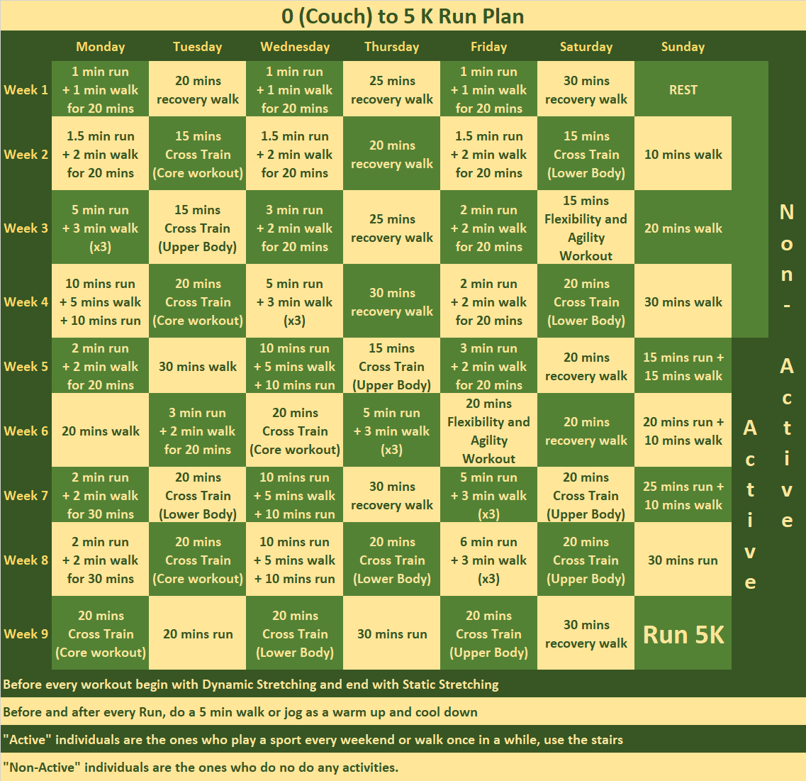 Couch to 5K: A Comprehensive Training Strategy – My Fitness Notion